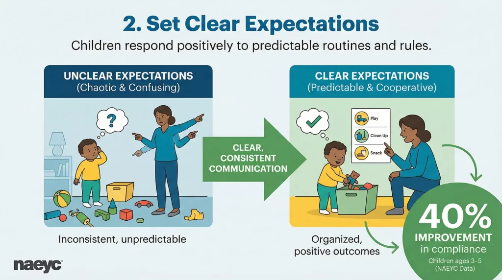 Child Behavior Guide: 6 Ways To Understand & Manage Kids’ Actions