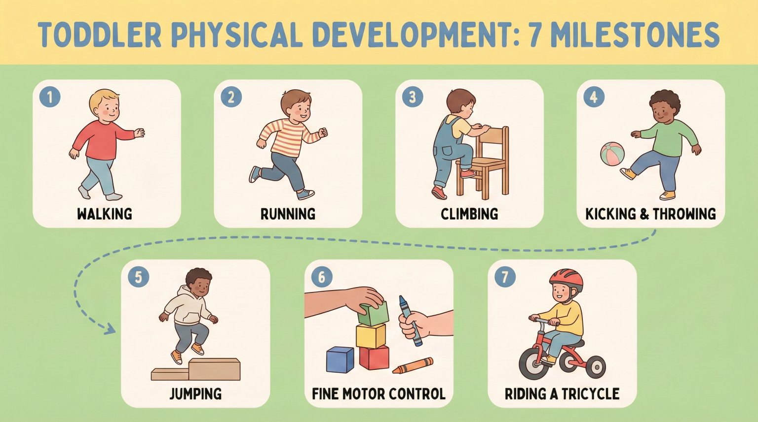 Toddler Physical Development: 7 Milestones Every Parent Should Track